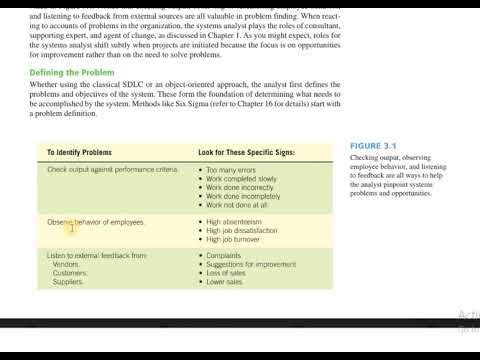 Project Management Fundamentals - Identifying Problems in the Organization | Problem Identification