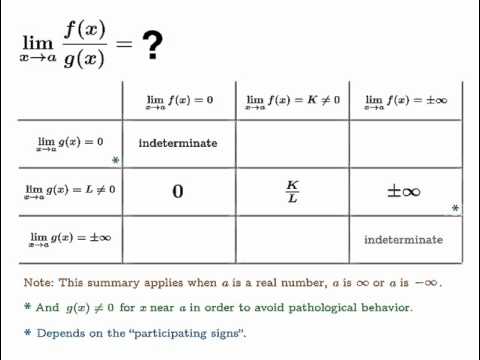 QuickVid: Summary of limit laws for quotients