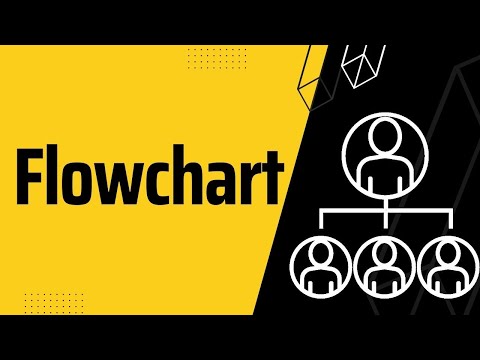 Flowchart in C programming||Flowchart||Introduction of Flowchart||C Programming