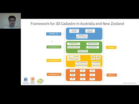 FIG 3D cadastres 2021 Session 3: 3D LA Country developments - I
