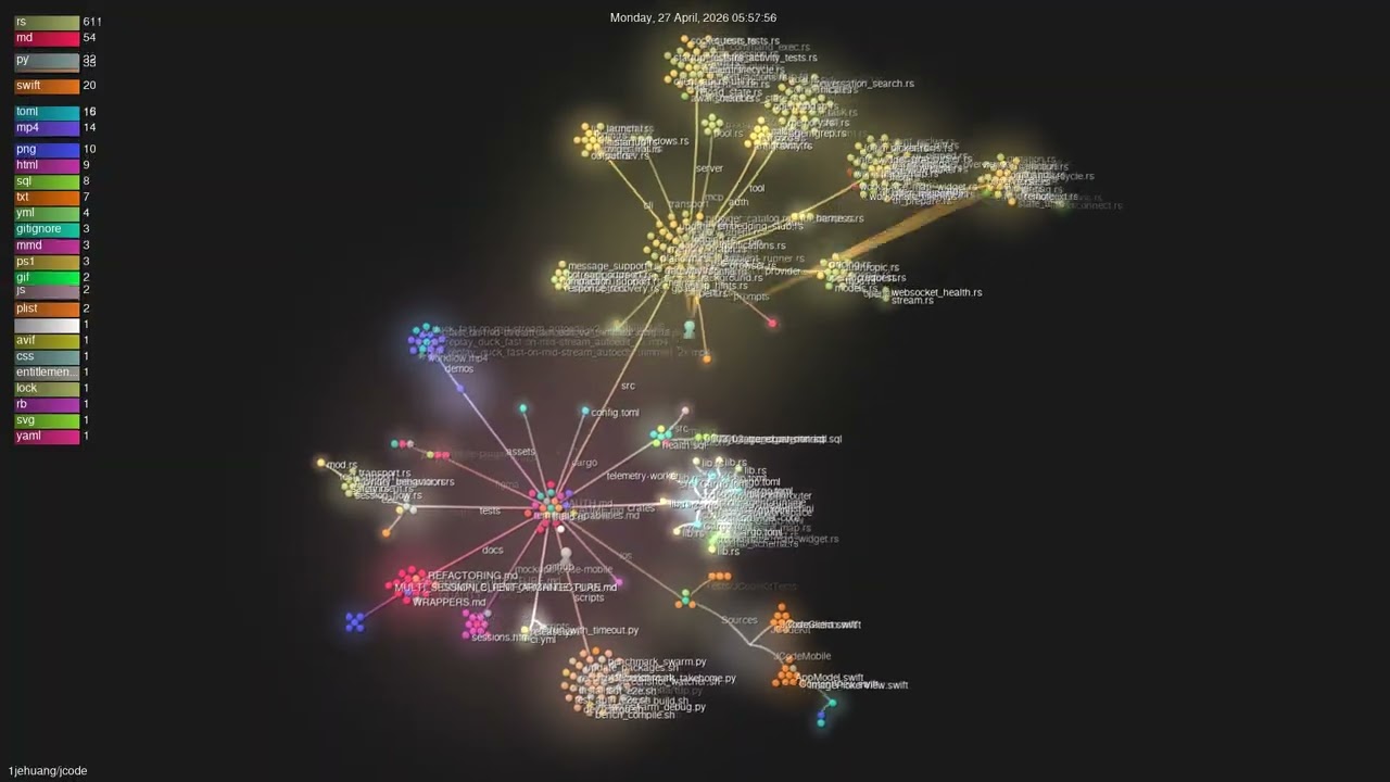 1jehuang/jcode - Gource visualisation