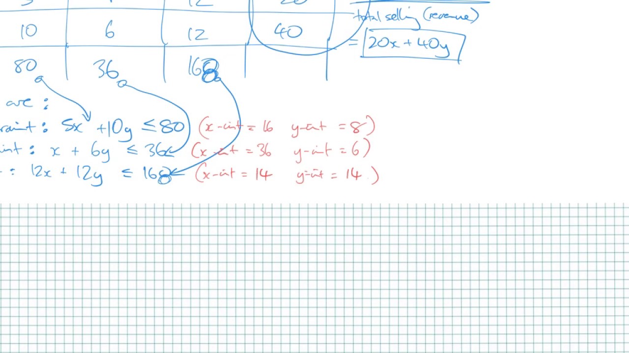Multiple Optimal Solutions Linear Programming
