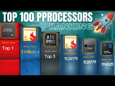 TOP 100 MOST POWRFUL MOBILE PROCESSORS IN THE WORLD 2025! π₯π"|THE POWER YOU NEED!