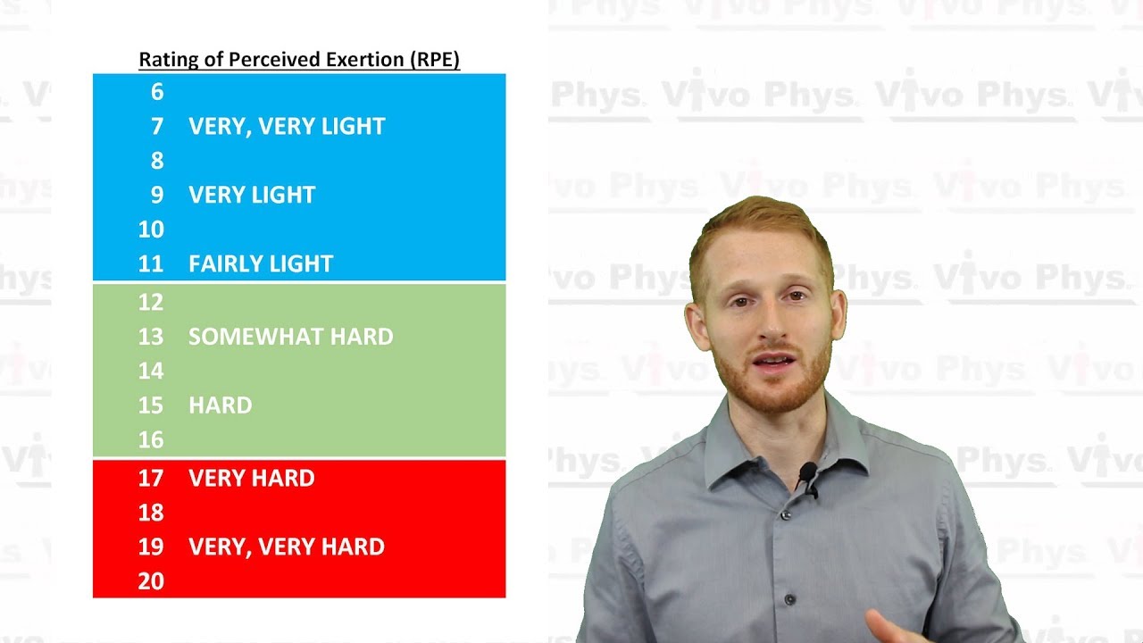 RPE - Rating of Perceived Exertion