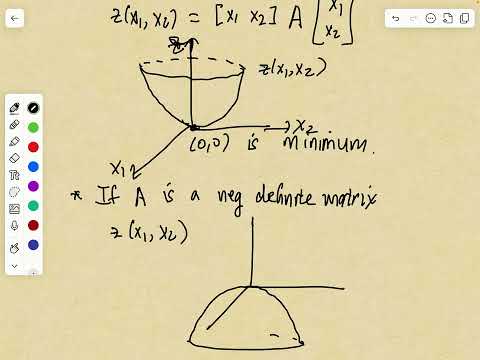 Positive Definite Matrices