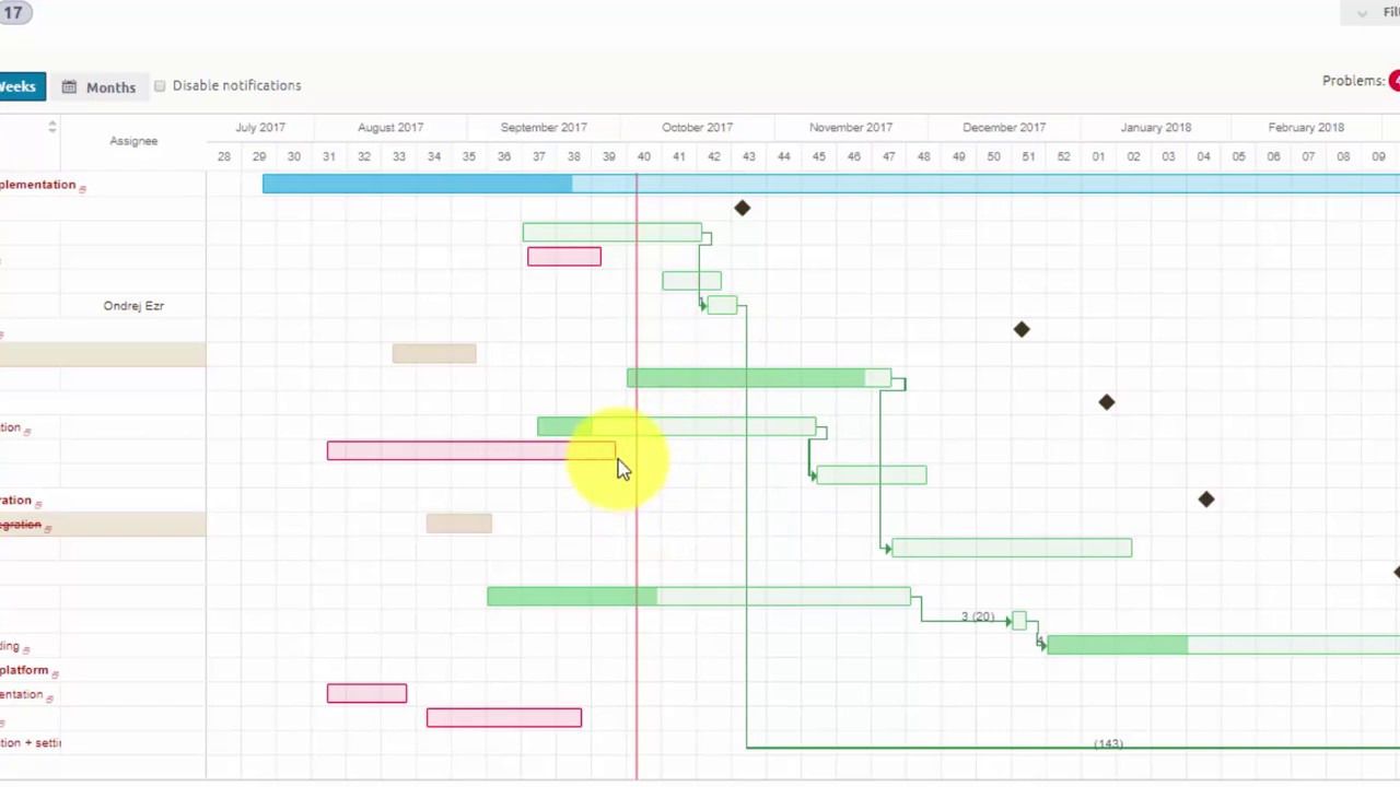 Gantt Chart - Easy Redmine 2019
