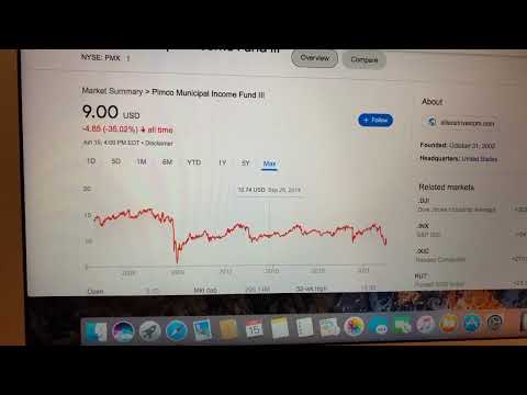 🔴 Pimco Municipal Income Fund III PMX Stock Information 🔴