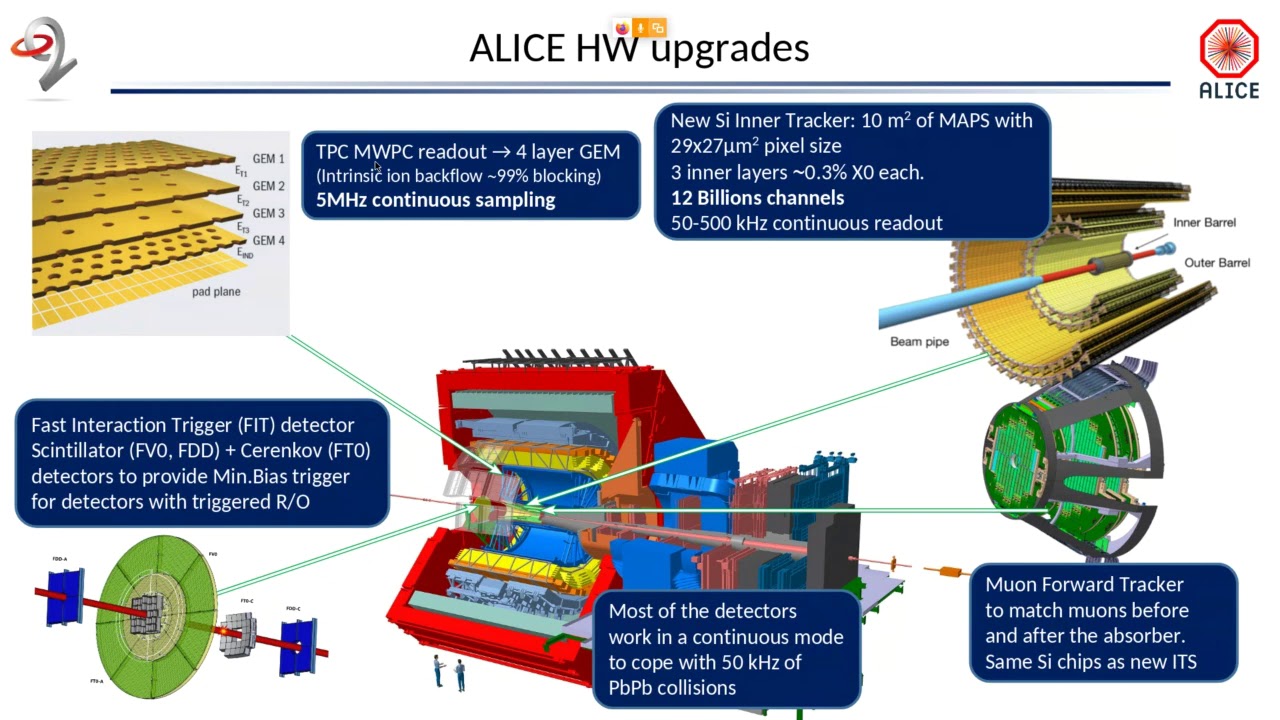 The ALICE data management pipeline