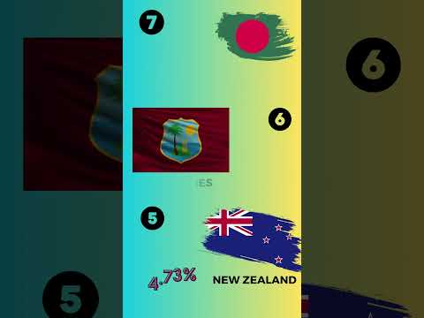 ICC Earning by each Team under new ICC's finance model