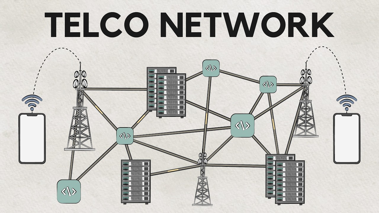 Introduction to the Telco Network Industry