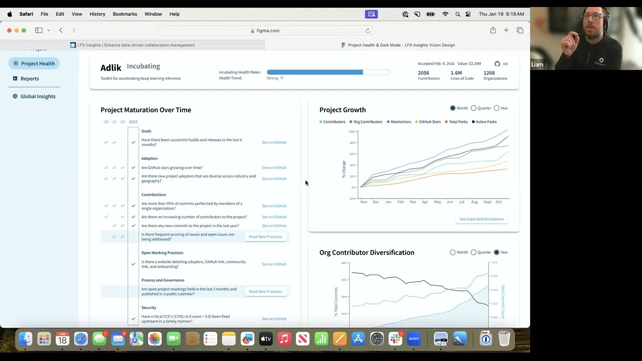 CNCF TAG-Runtime Meeting 01-18-2024 (LFX Insights)