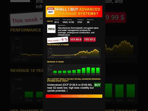 Advanced Drainage Systems stock analysis - would ChatGPT buy or sell today? [May 2025]