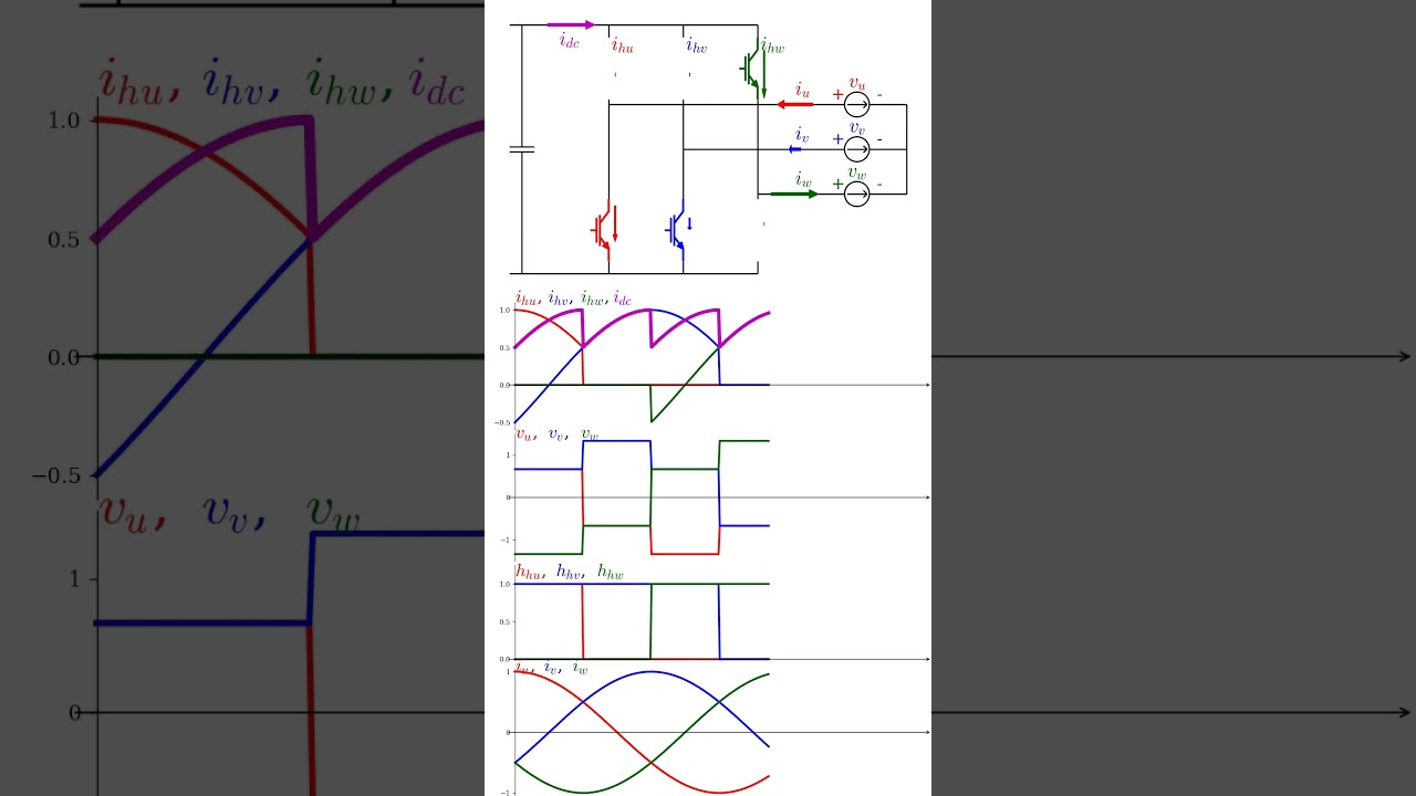 VSI Six-Step 30-Degree Lagging (Python code in description)