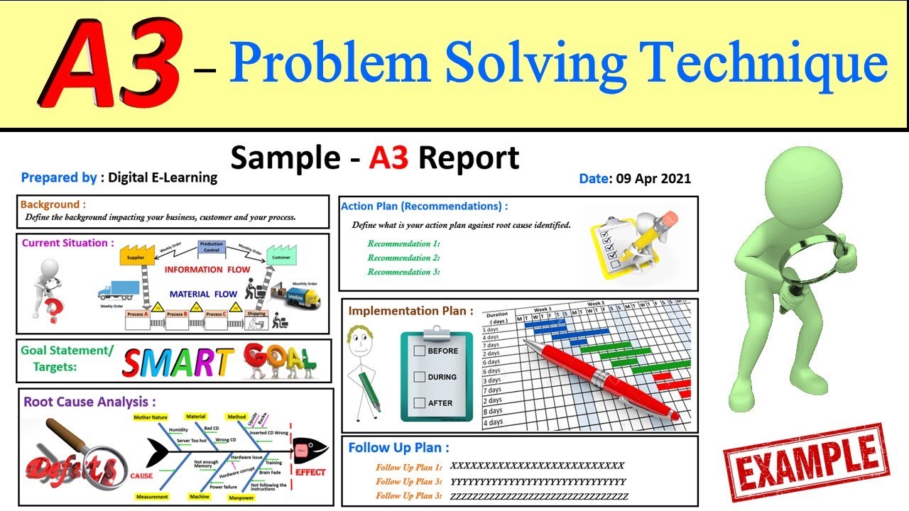 What is A3 Problem Solving tool ? | How A3 tool helps to solve problems explained with examples