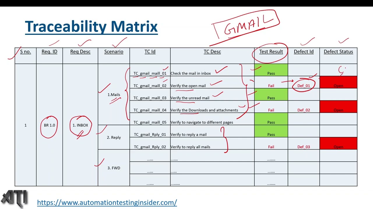 Requirements Traceability Matrix (RTM) In Software Testing