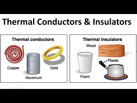 Thermal Insulators & Conductors