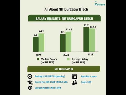NIT Durgapur Cutoff 2024 (Out): Check JEE Main Round Wise Cutoff for ...