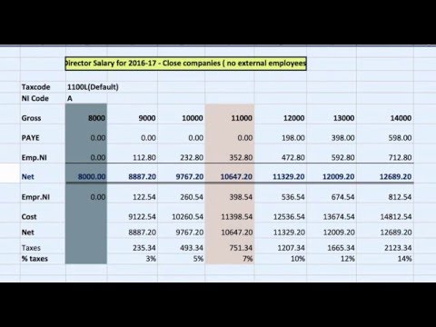 What Salary should Directors Pay to save Tax?