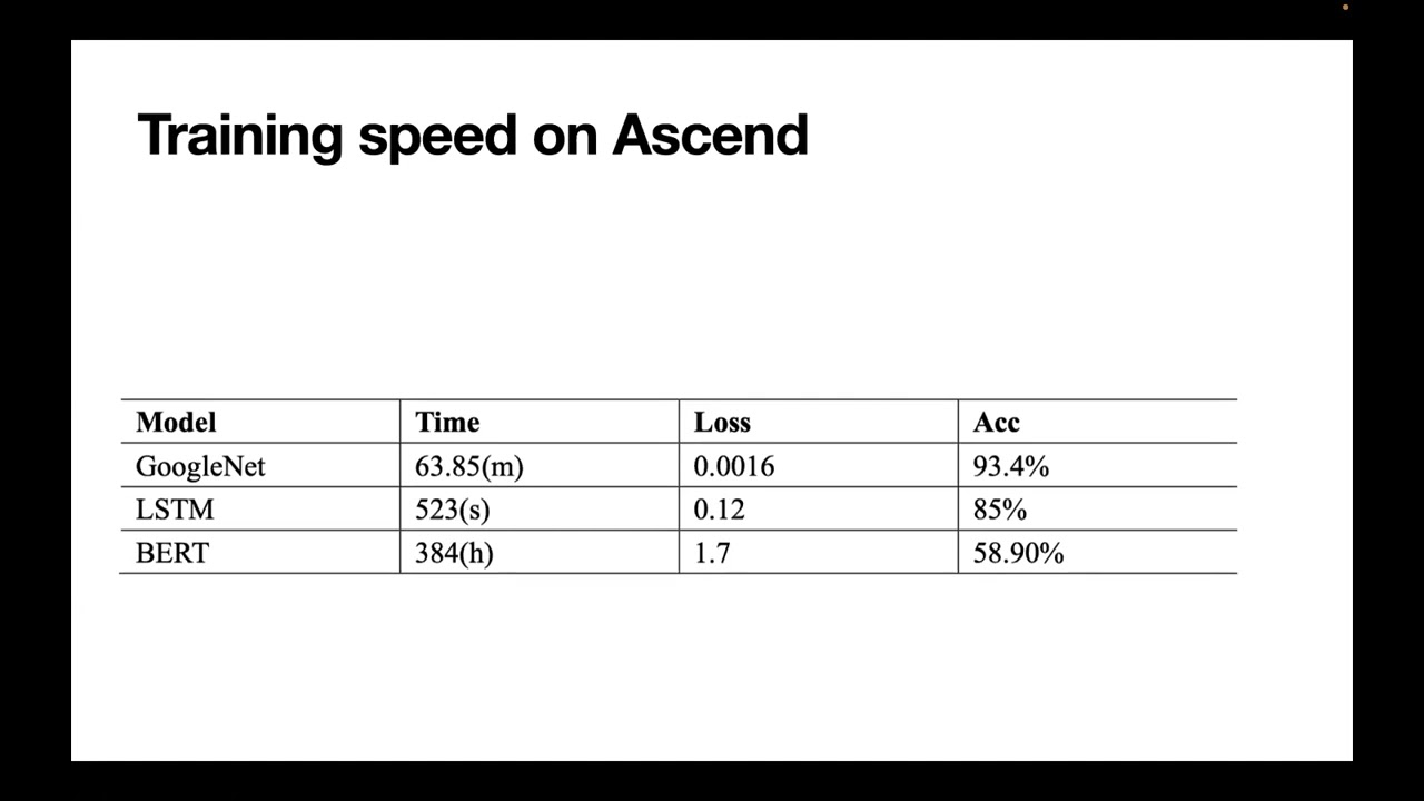Deep Learning Framework Mindspore and Pytorch Comparison