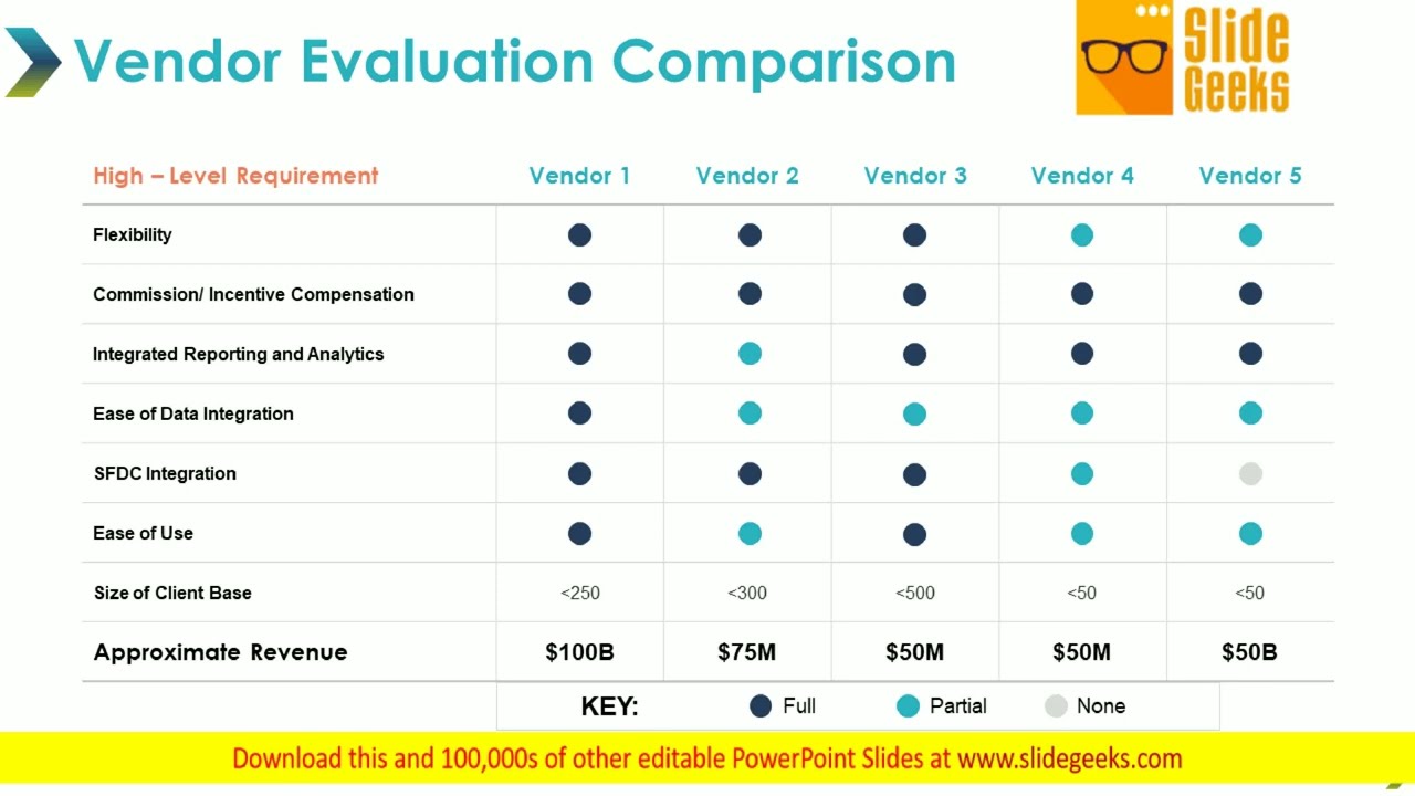Vendor Evaluation Comparison Ppt Powerpoint Presentation Show Background