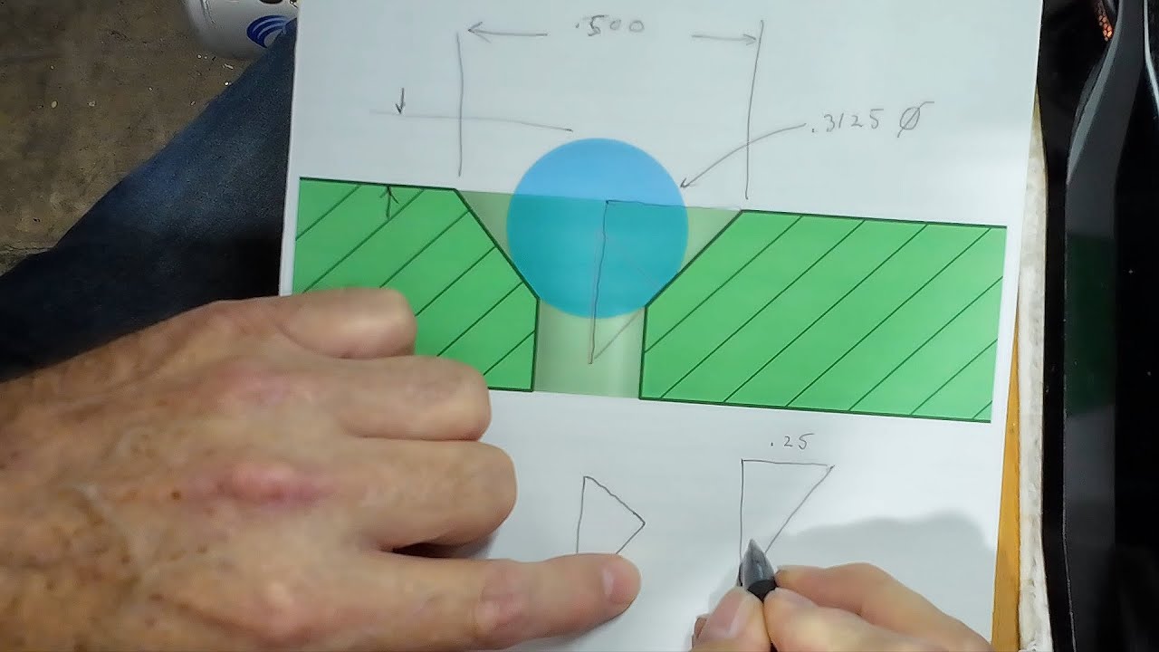 Minimum Math Required For Doing Machine Work
