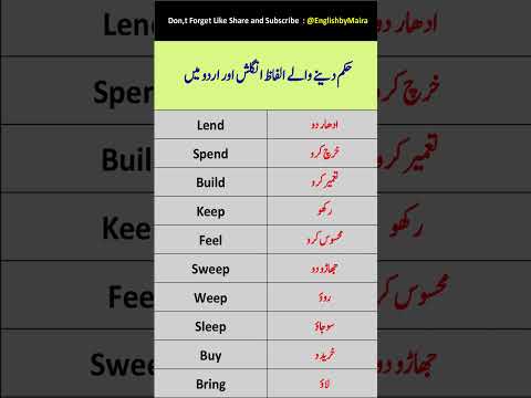 Command Words of Daily Use with Urdu Meanings