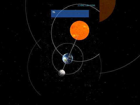 Lunar eclipse | #animation #lunareclipse | Science behind lunar eclipse| #solarsystem | #science
