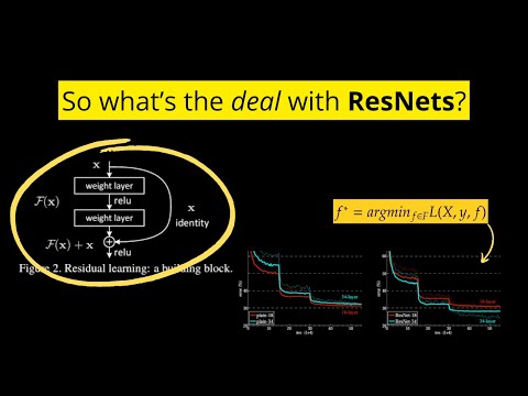Revisiting ResNets in 2023