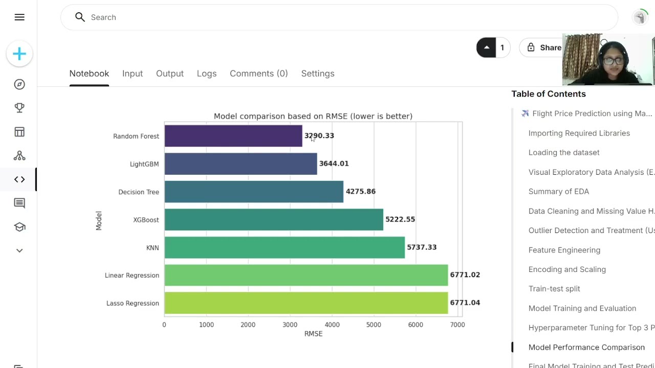 ✈️ Flight Price Prediction Using Machine Learning | Kaggle Competition (Public Score: 0.98 R²)