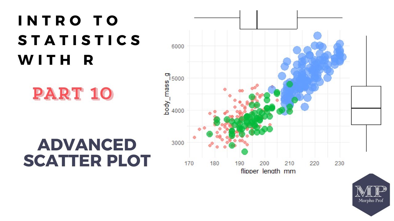 10 - Advanced Scatterplot with ggplot in R