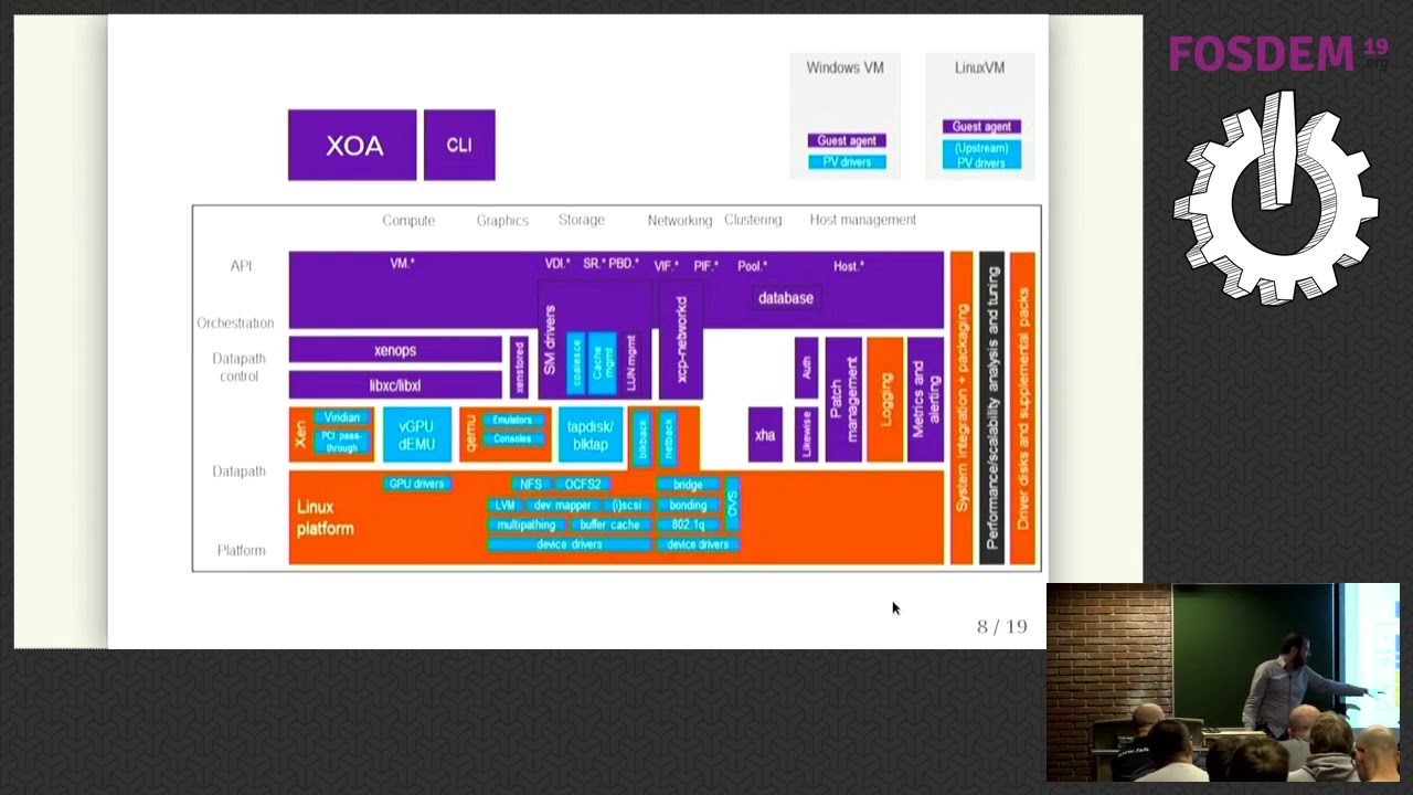 XCP-ng: building an Open Source and turnkey virtualization platform From Kickstarter to the datacen…
