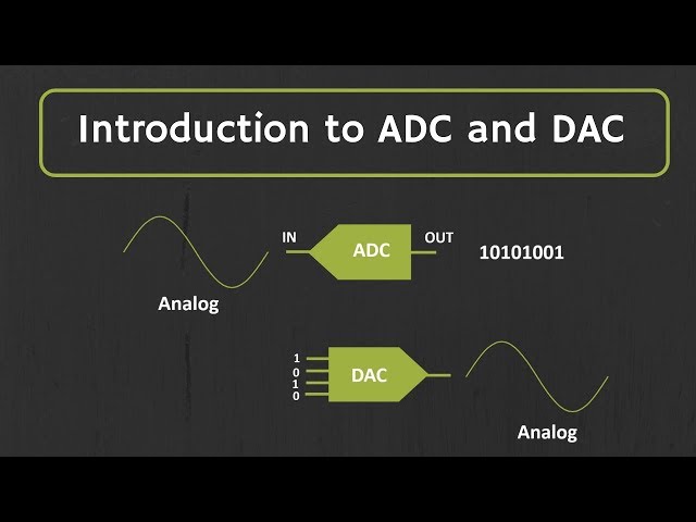 Understanding ADC and DAC: The Backbone of Digital Signal Processing | Galaxy.ai