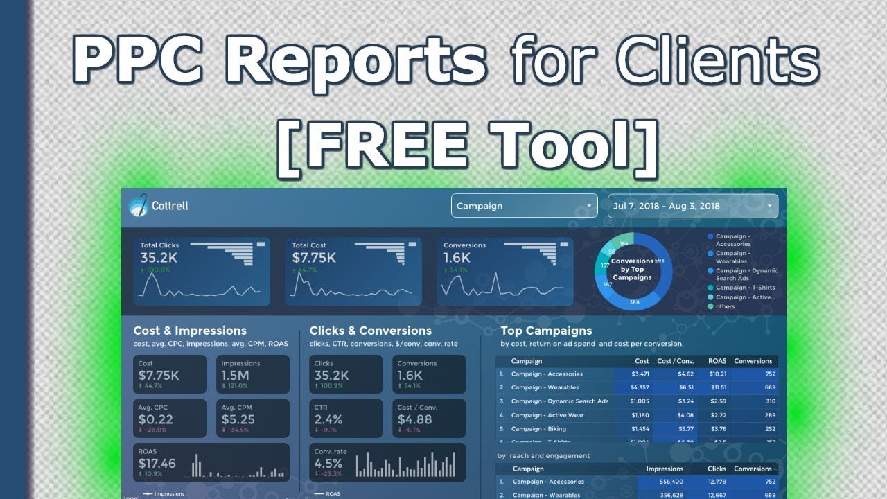 PPC Reporting Tool [FREE] - Create Custom Adwords Reports for Clients | Example Template
