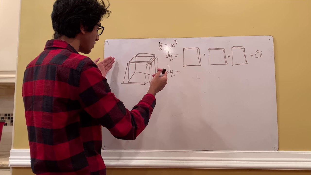Visualizing the Power Rule