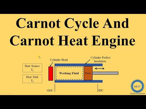 Carnot Cycle And Carnot Heat Engine - Efficiency of carnot cycle Video Lecture - Crash Course ...