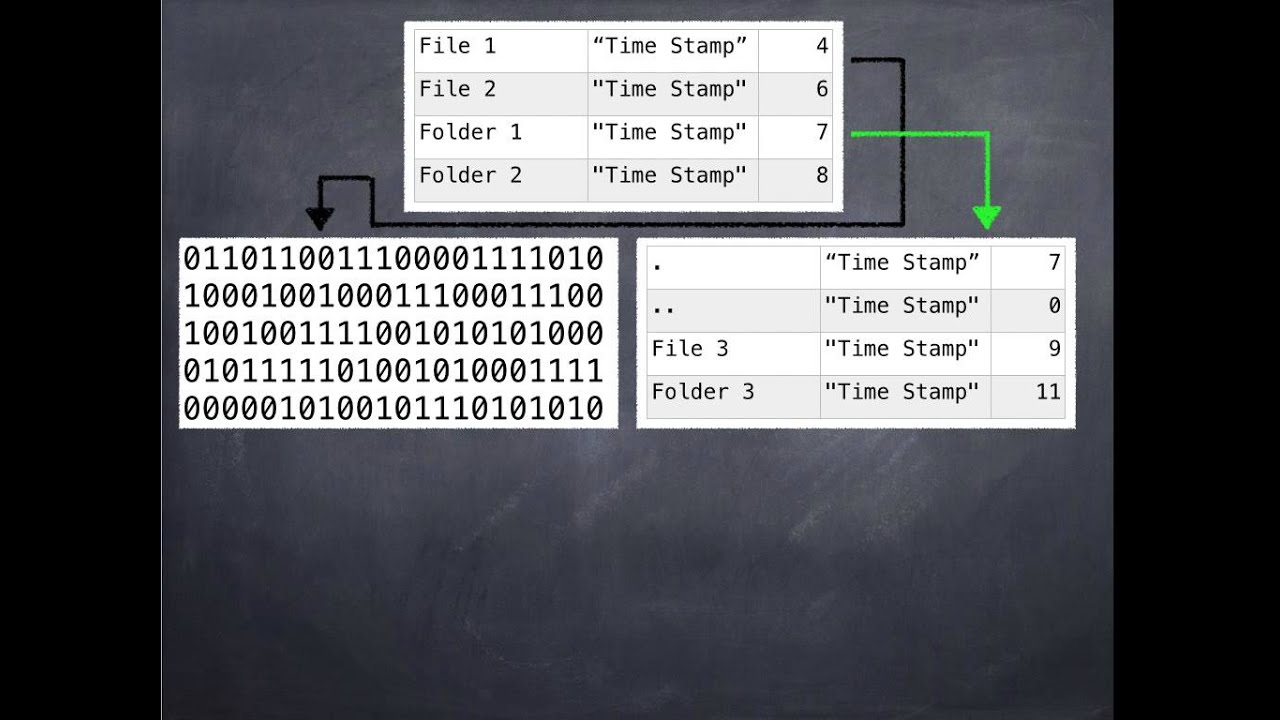 FAT File System Explained