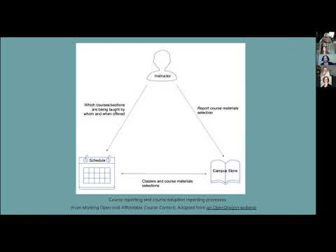 Webinar Summary: Course Marking for OER with Out-of-State Guest ...