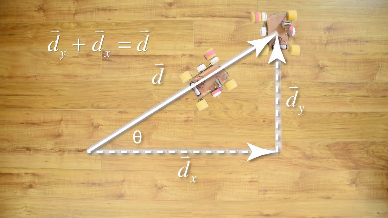 Introduction to Vector Components