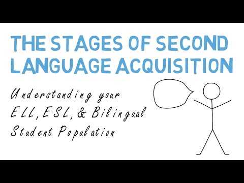 Stages of Second Language Acquisition: ESL, ELL, LEP & Bilingual