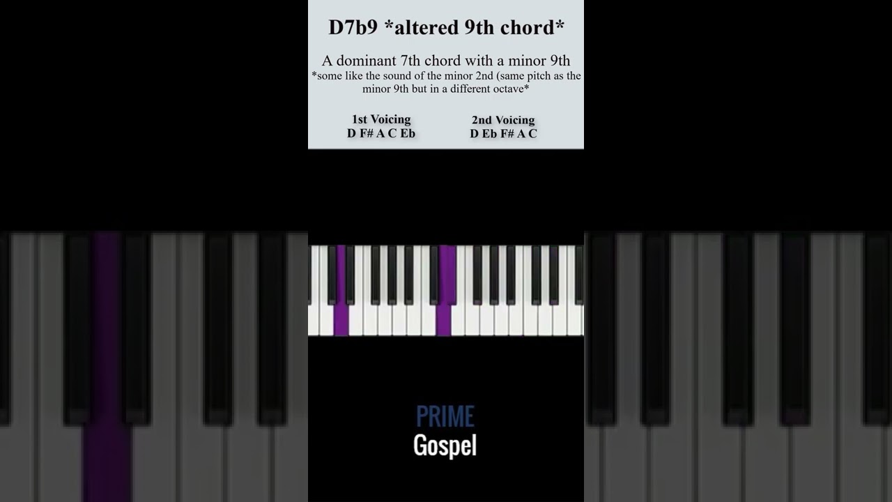 How to Play: D7b9 (altered 9th chord)