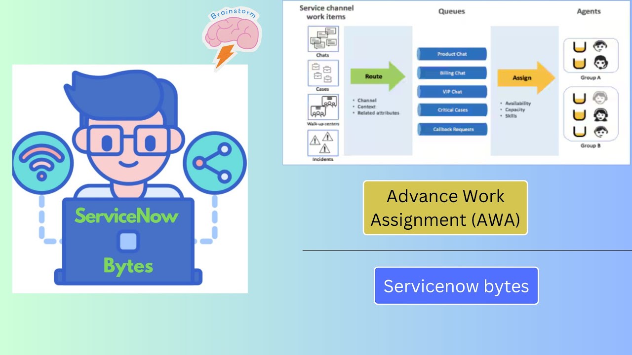 ServiceNow Advance Work Assignment (AWA) Explained | Step-by-Step Setup Tutorial