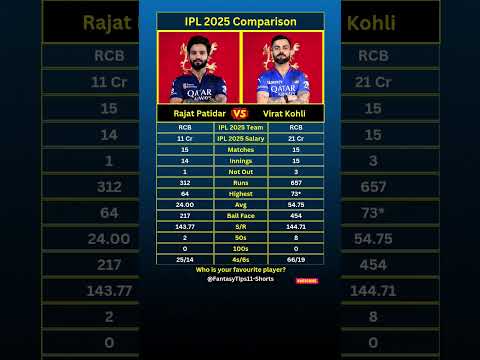 Rajat Patidar vs Virat Kohli IPL 2025 Comparison #shorts