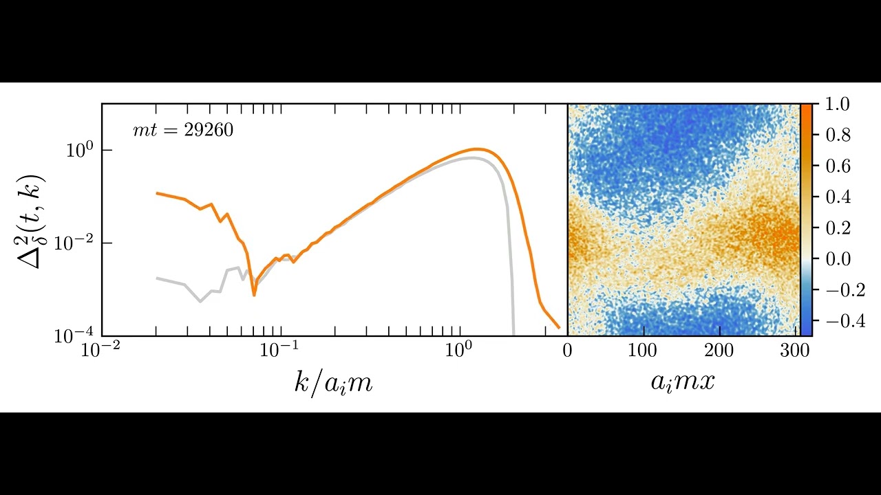 Free-streaming suppression with gravity