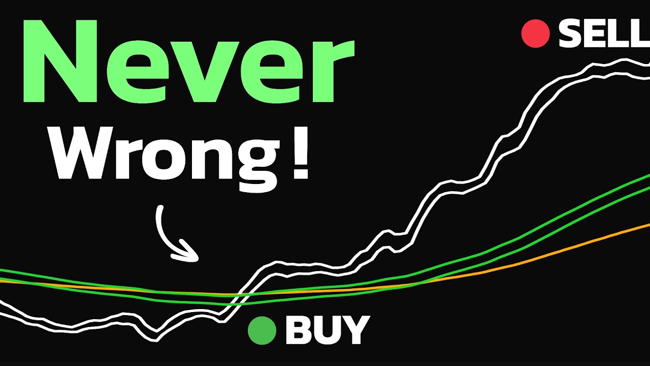 My New Favorite EMA Settings! Impossible to Lose with THIS Strategy!