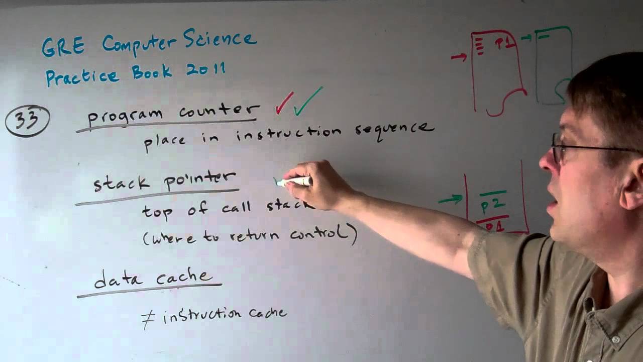 GRE Computer Science Question 33