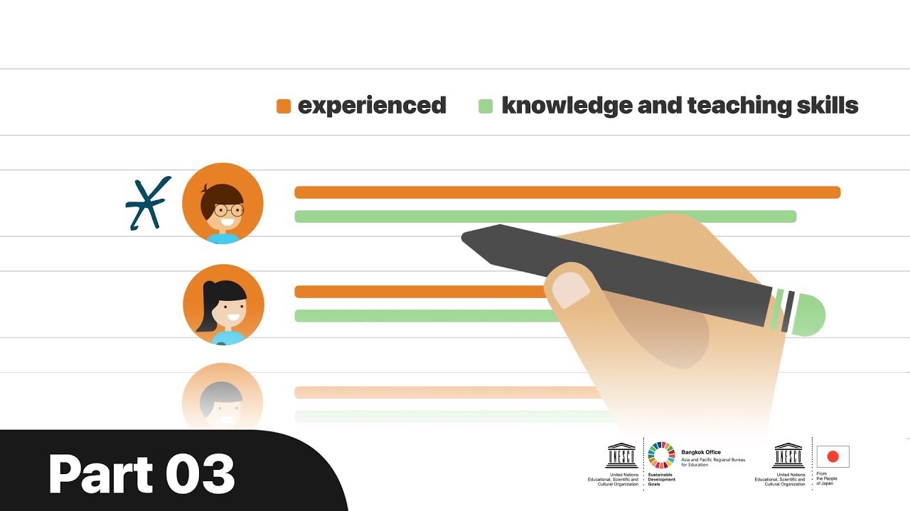 Module 4 - Part 3 Supporting adult learning facilitators