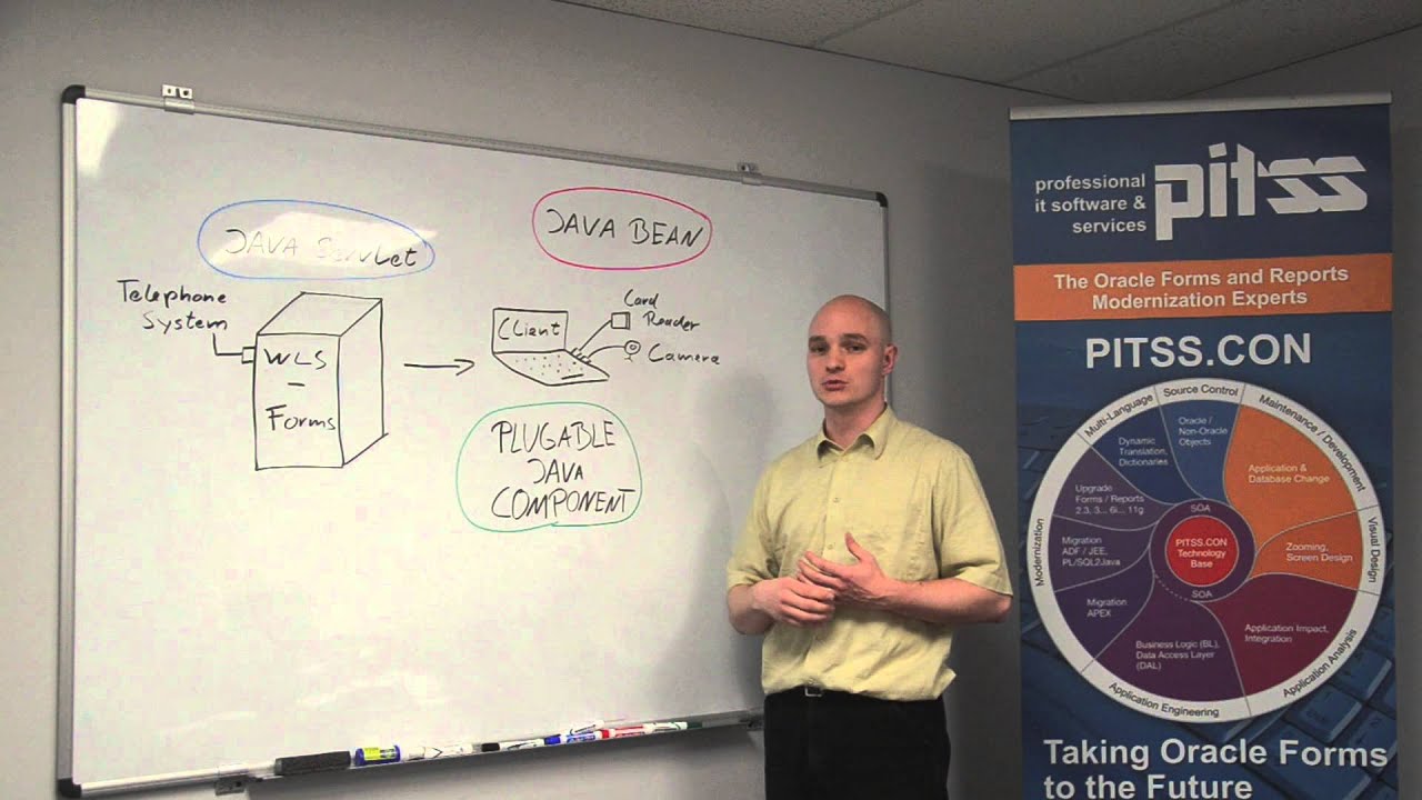 Java Integration in Oracle Forms
