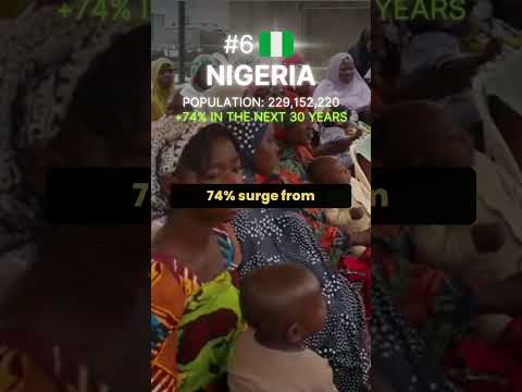 Top 10 Countries with the Largest Populations Today