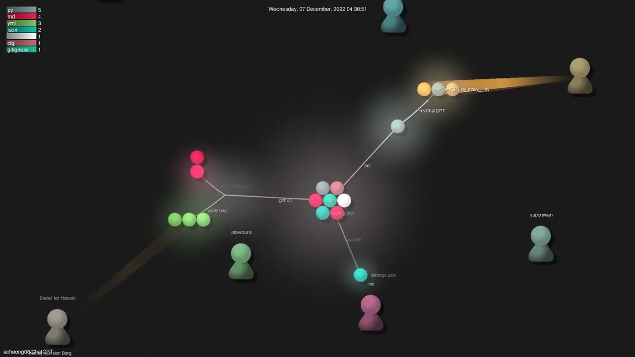 acheong08/ChatGPT - Gource visualisation
