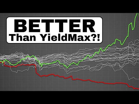 GraniteShares YieldBOOST ETF's are Here. 3X Leveraged Income?!